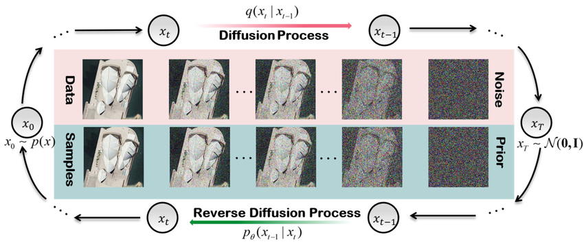 [Paper Review]Denoising Diffusion Probabilistic Models(DDPM) - Good Young